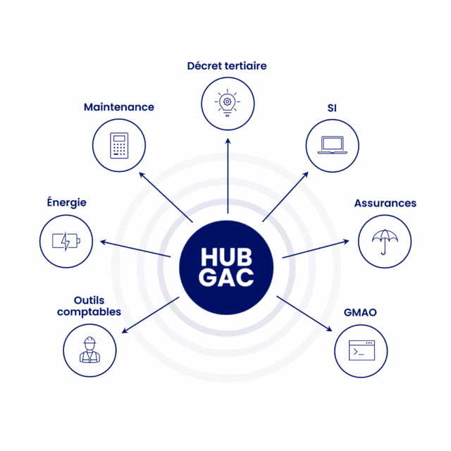 HUB GAC - GAC Real Estate Software